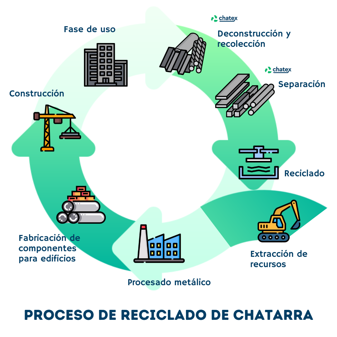 Las grandes potencias y su relación con la chatarra - Chatex